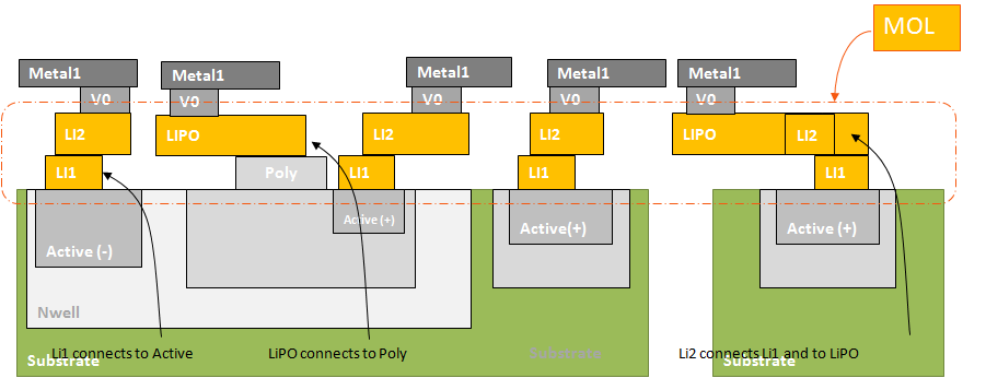 Introduction to Cadence Virtuoso Advanced Node Design Environment - Analog/Custom Design (Analog ...